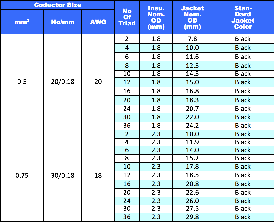 電線配線, 線材種類 - 弘億實業
