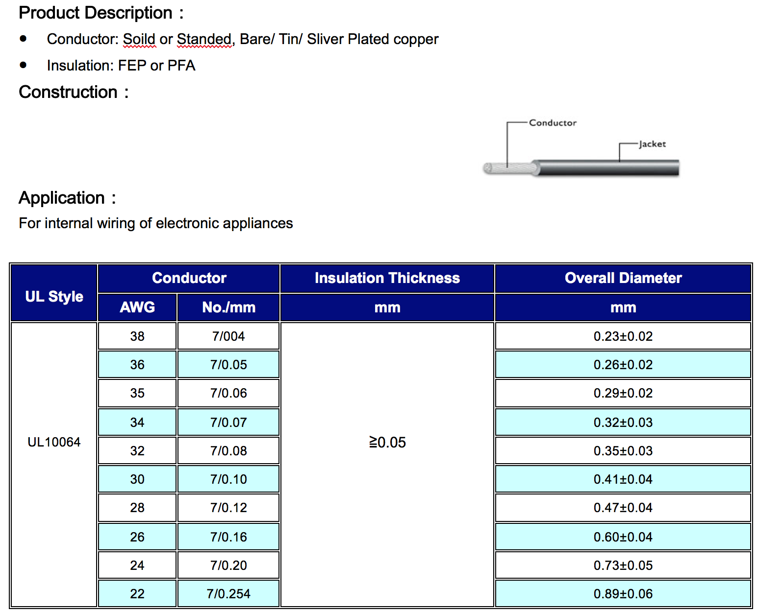 UL 10064 FEP or PFA Hook Up Wire
