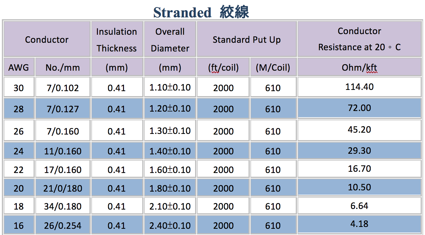 UL 1007 Hook-Up Wire 80℃ 300V PVC