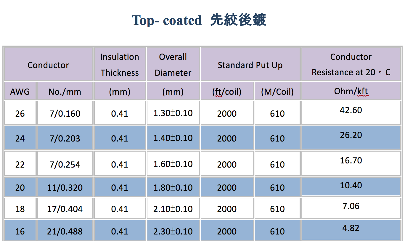 UL 1007 Hook-Up Wire 80℃ 300V PVC