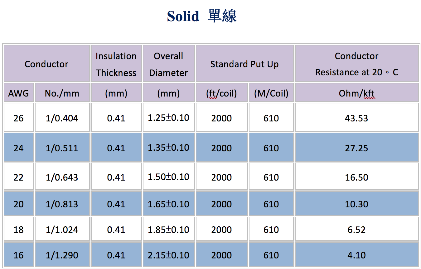 UL 1007 Hook-Up Wire 80℃ 300V PVC